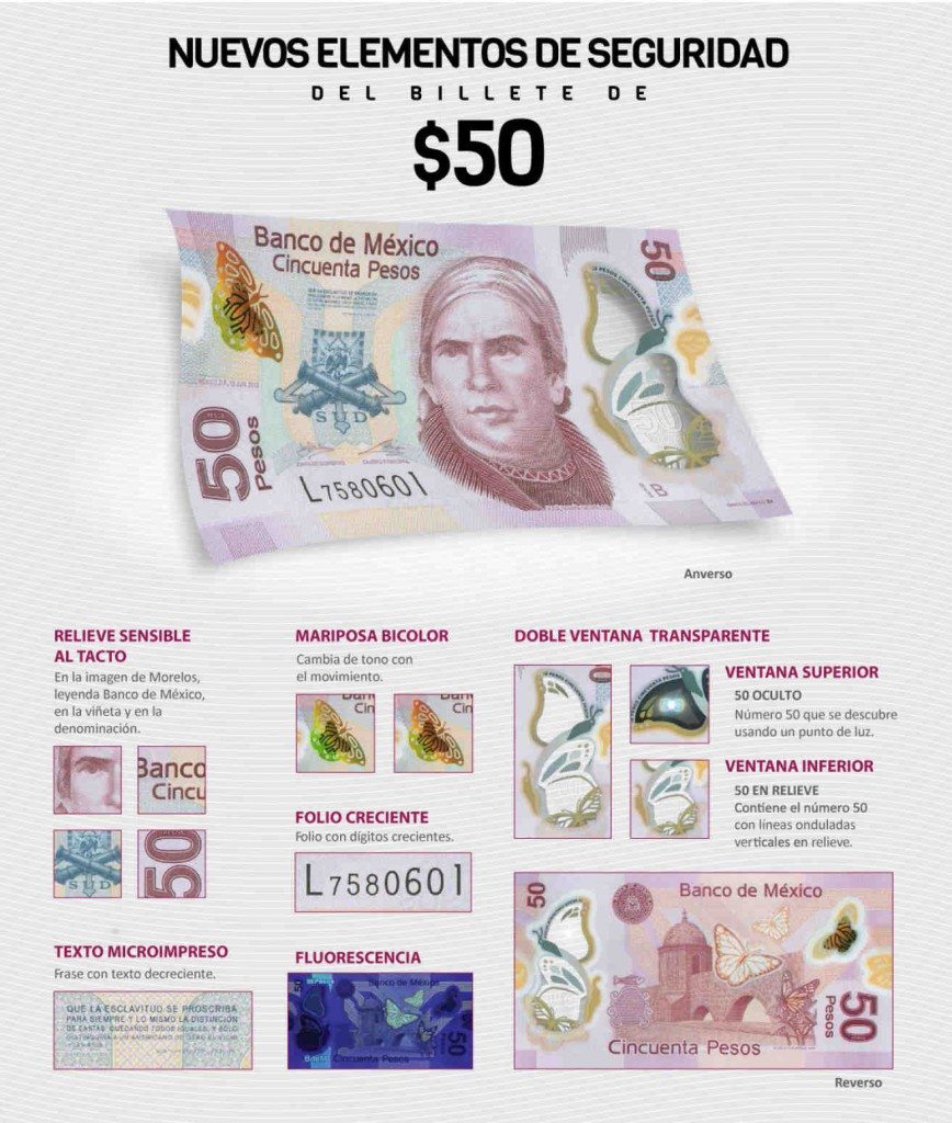 Banxico lanza nuevo billete de 50 pesos • Forbes México
