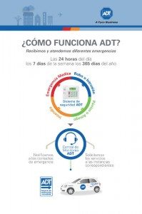 Seguridad en México y la contribución de ADT • Forbes México