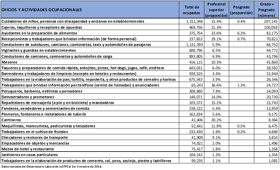 Las 25 ‘nuevas’ ocupaciones de los profesionistas en México • Forbes México