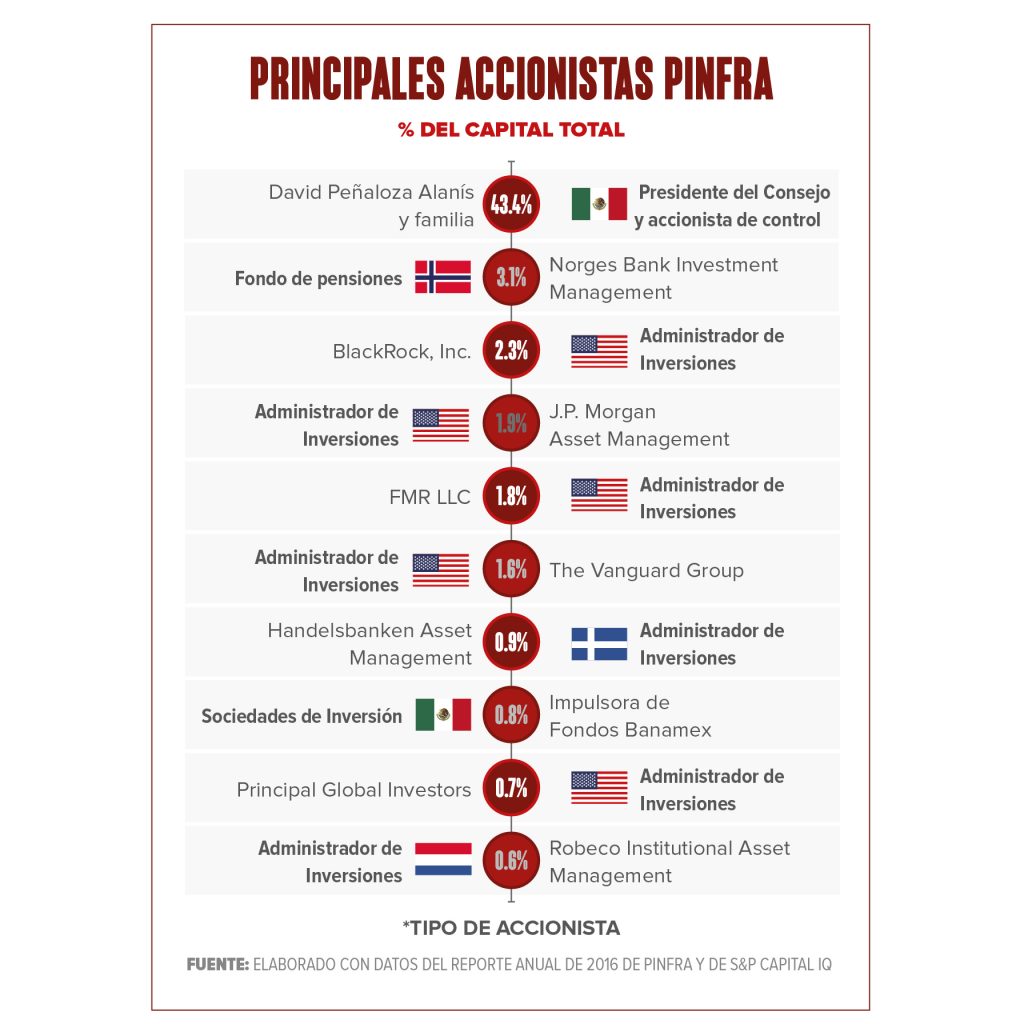 Pinfra: una historia de baches y un resurgimiento imposible