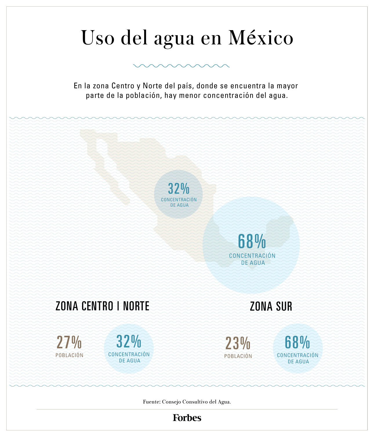 Acceso al agua en México: la crisis que viene • Últimas Noticias ...