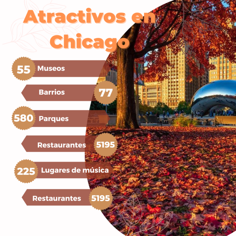 Chicago: Qué hacer en la Mejor Gran Ciudad de Estados Unidos